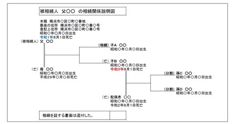 数次相続の遺産分割協議書・相続関係説明図の作成方法と登記の方法 【相続登記の相談窓口】横浜リーガルハート司法書士事務所