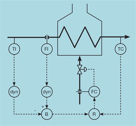 Practical Process Control Part 16 Feedforward Control Part 2