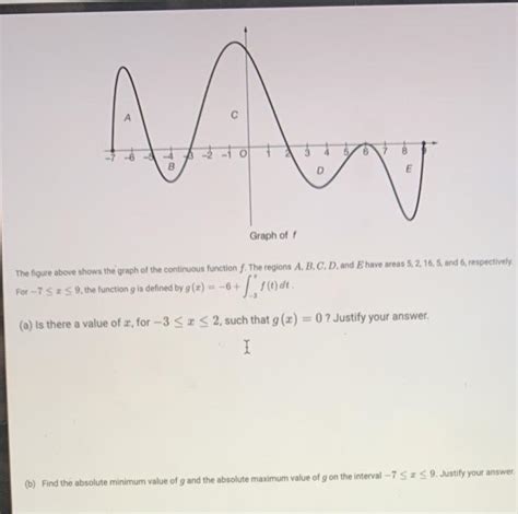 solved ma 2 graph of the figure above shows the graph of the