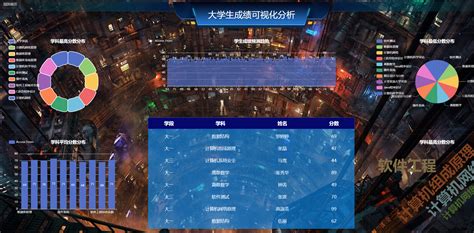 计算机毕设之大数据项目 Django基于大数据实现的大学生成绩分析系统 Csdn博客