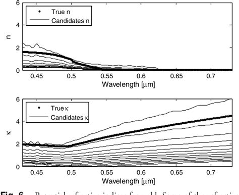 Figure 6 From Refractive Index Determination By Coherence Scanning Interferometry Semantic