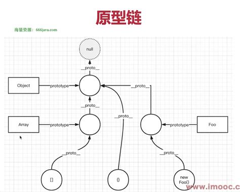 js 原型链 AngDH 博客园