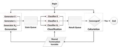 Proposed Process For Pipeline Parallel Methodology Download Scientific Diagram