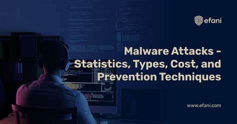 Malware Attacks Statistics Types Cost And Prevention Techniques