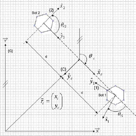 Cluster Space Control Architecture For An N Robot System Download Scientific Diagram