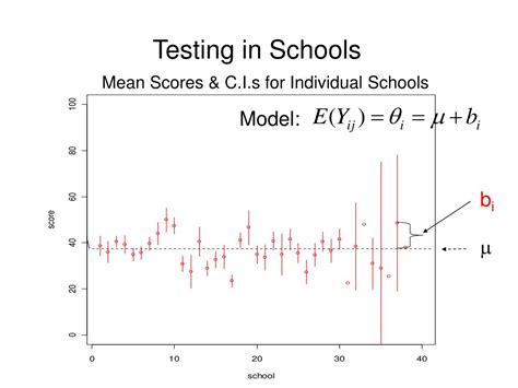 Ppt Lecture 2 Basic Bayes And Two Stage Normal Normal Model… Powerpoint Presentation Id 709947