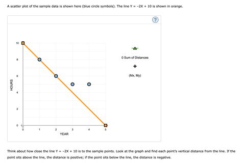 Solved 10 Linear Equations And The Regression Line Suppose Chegg Com