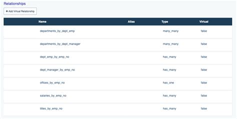 Generating A Database Backed Api Dreamfactory