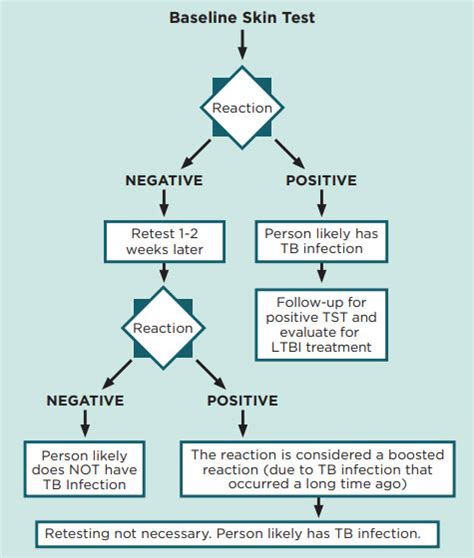 Two Step Tb Skin Test Time Frame In India Infoupdate Org