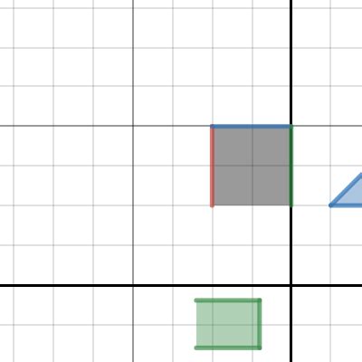 Linear Functions Activity Shading In Shapes Insert Name Desmos Linear Functions Activity Shading In Shapes Insert Name Desmos