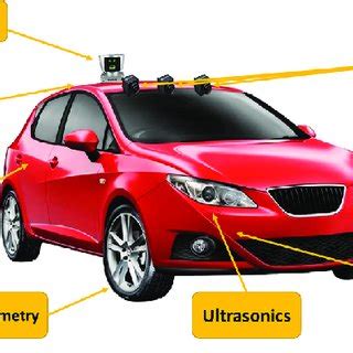 Object Detection And Classification For Autonomous Vehicles Download