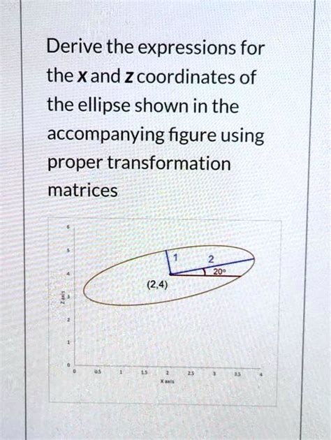 Solved Derive The Expressions For The Xand Zcoordinates Of The Ellipse Shown In The