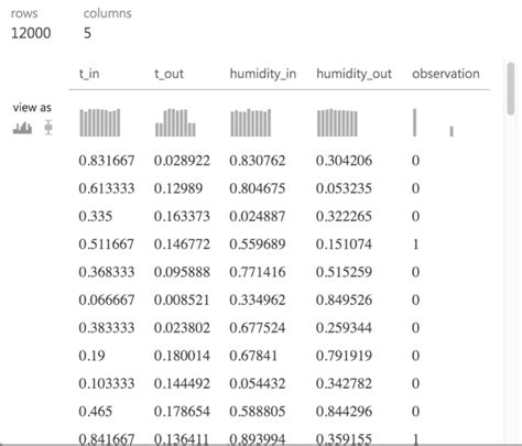 Cleaned And Normalized Dataset Download Scientific Diagram