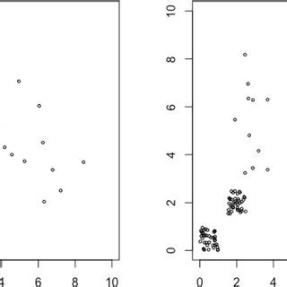 Simulated Midpoint Radius Scenario The Midpoints Are Presented In The Download Scientific