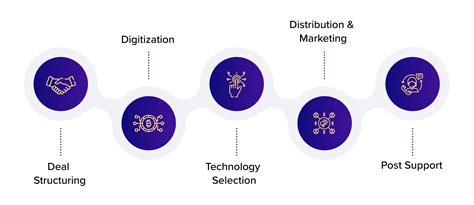 Real Estate Tokenization Guide For Investors And Asset Owners Challenges