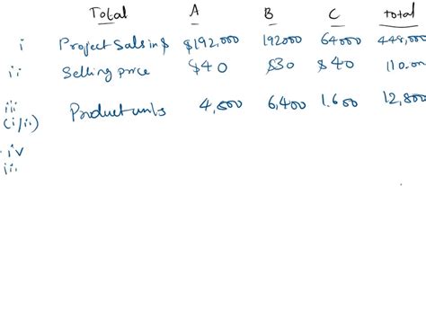 Solved Texts Barlow Company Manufactures Three Products A B C The Selling Price Variable