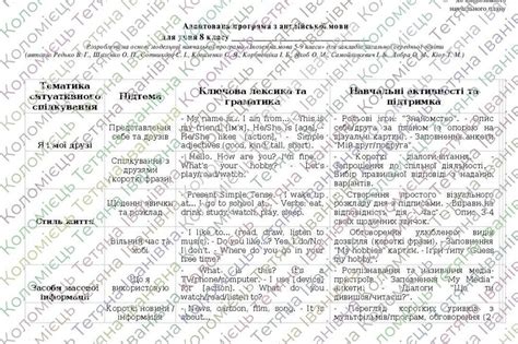 Адаптована навчальна програма Англійська мова 8 клас НУШ на основі модельної програми авт