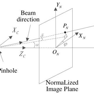 PDF Optical System Error Analysis And Calibration Method Of High Accuracy Star Trackers