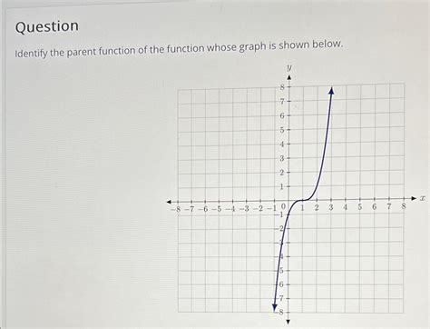 Solved QuestionIdentify The Parent Function Of The Function Chegg
