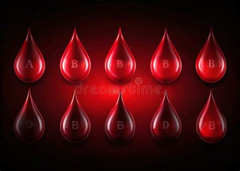 Understanding Blood Types A Comprehensive Visual Guide To Blood Group
