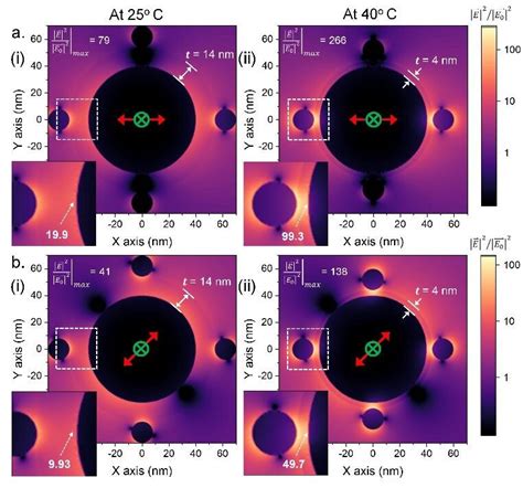 Fdtd Calculated Intensity Enhancements At λ Sers 785 Nm A I Ii Download Scientific