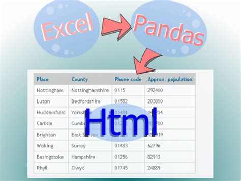 html with python python programming
