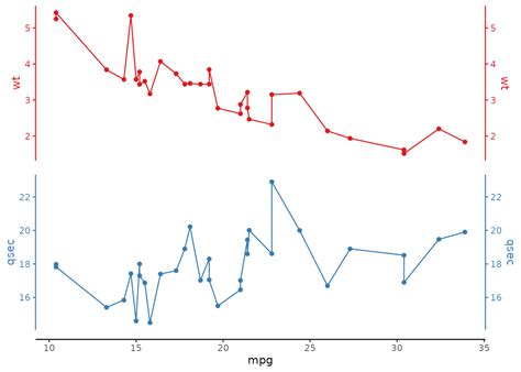 Ggstackplot • Ggstackplot