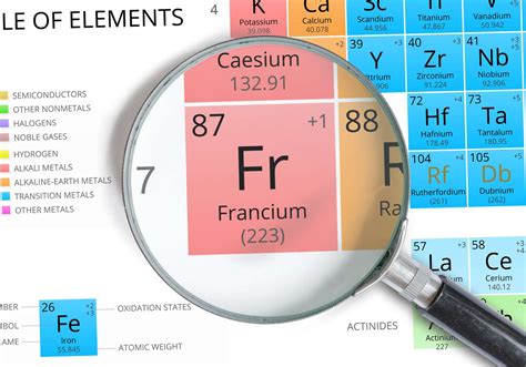 Francium Electron Configuration