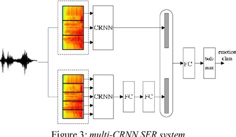 Figure 1 From Investigation On Joint Representation Learning For Robust Feature Extraction In