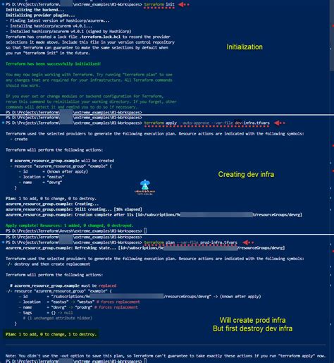 Terraform Workspace With Example Vgeek Tales From Real It System Administration Environment