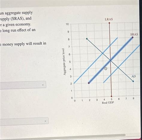 Solved The Graph Below Shows The Long Run Aggregate Supply
