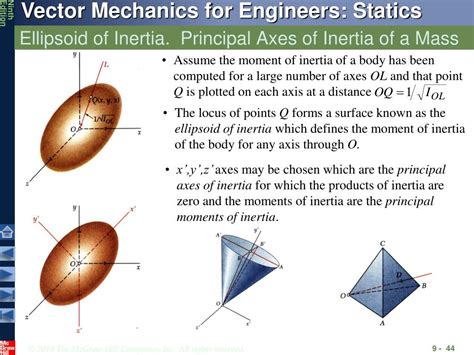 What Are Principal Axes Of Inertia At Hector Dwight Blog