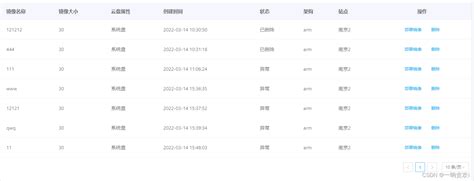 Antd Table组件的插槽使用antd的插槽中调用方法 Csdn博客