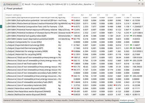 Model Lca To Report Impact Of Each Phase Howto Askopenlca Question And Answer Qanda