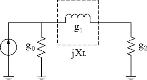 The Equivalent Circuit Of Unit DGS Cell A The LC Equivalent Circuit Download Scientific