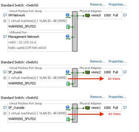 Firepower Threat Defense NGIPSv For ISR IPS Using Front Panel Port On UCS E Cisco Community
