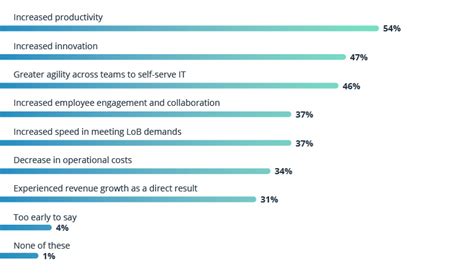 Why Adopt The Api Strategy Benefits And Use Cases Explained Intellias