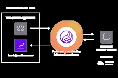 Quantum Control Infrastructure Software Products Q CTRL