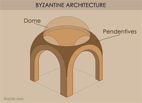 Byzantine Architecture Its Characteristics And Stunning Examples