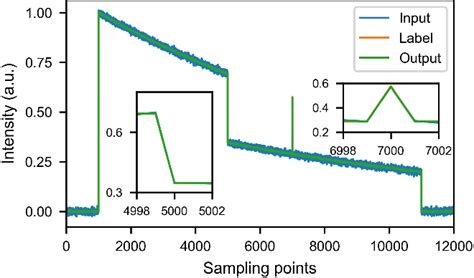 Figure 5 From Flexible And High Gain Dofs Deconvolution Based On Data Driven Denoising Prior