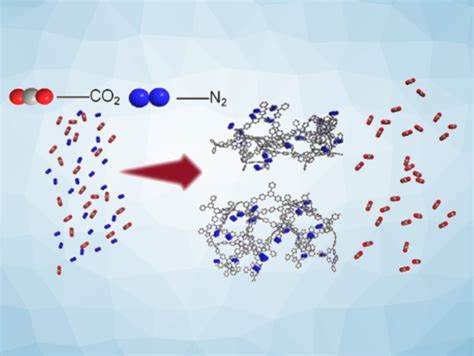 Aromatic Porous Materials For Carbon Dioxide Adsorption And Separation