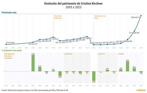 Todos los bienes que le podrían rematar a Cristina Kirchner si no paga su decomiso en la causa