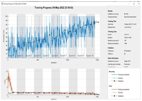 Efficient Lightweight Multimodel Deep Fusion Based On Ecg For Arrhythmia Classification