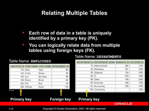 Introduction To Oracle Sql Database Systemsppt