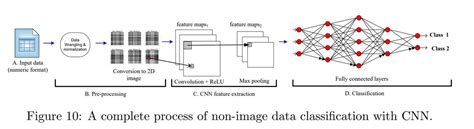 一维卷积的输入格式利用二维卷积神经网络进行乳腺癌分类 Csdn博客