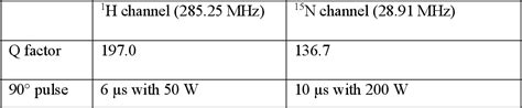 Figure 1 From Hyperpolarization Of Nitrogen 15 Nuclei By Cross Polarization And Dissolution