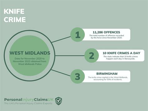 Our Research On Knife Crime In The Uk
