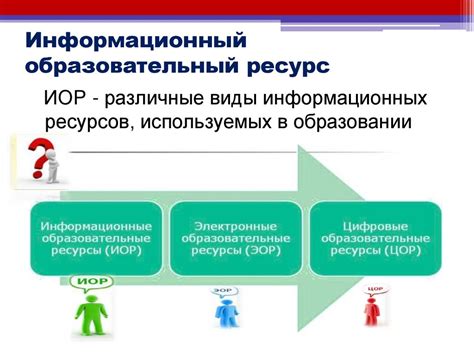 Цифровые образовательные ресурсы Лекция 2 презентация онлайн