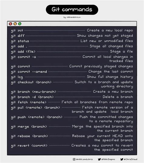 An Amazing Cheatsheet For Git Commands That Every Developer Must Have 🔥 Nel 2025