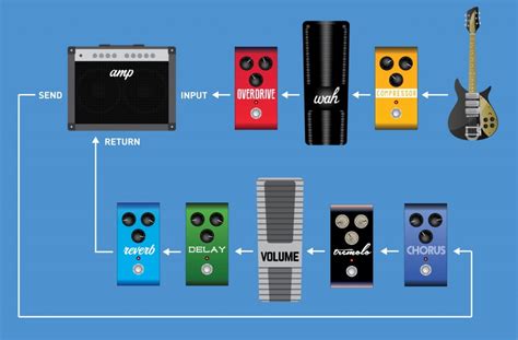 Pedalboard Dimensions And Setup Guide With Pedalboard Planner